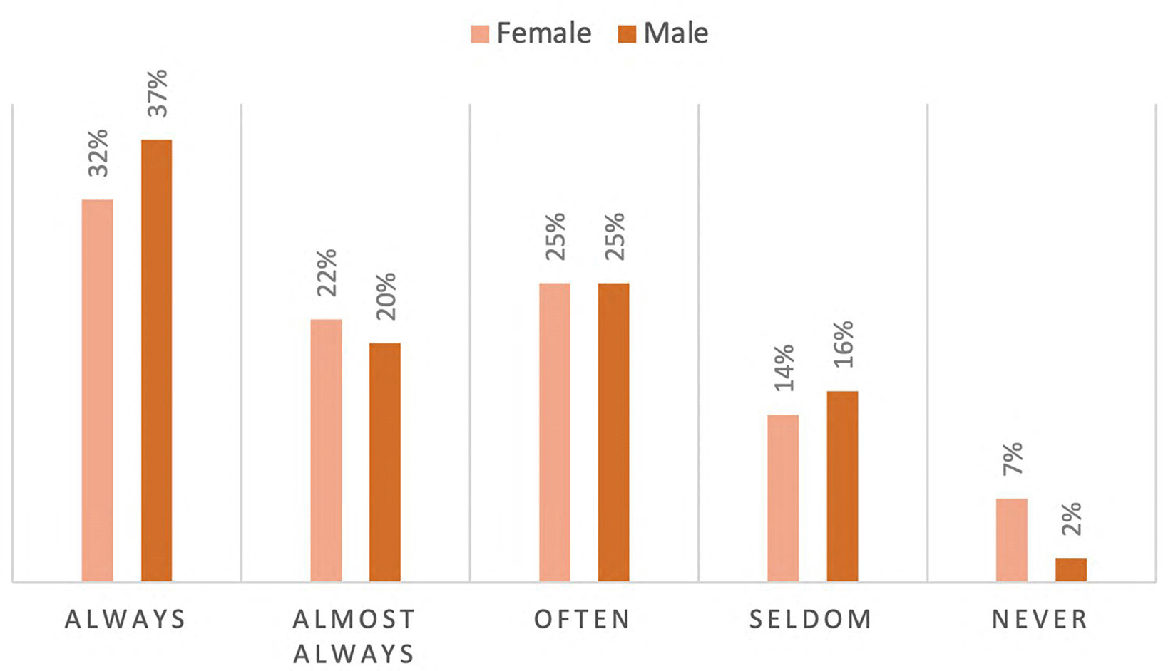 Incidences of STEAM strategies based on educational... | F1000Research