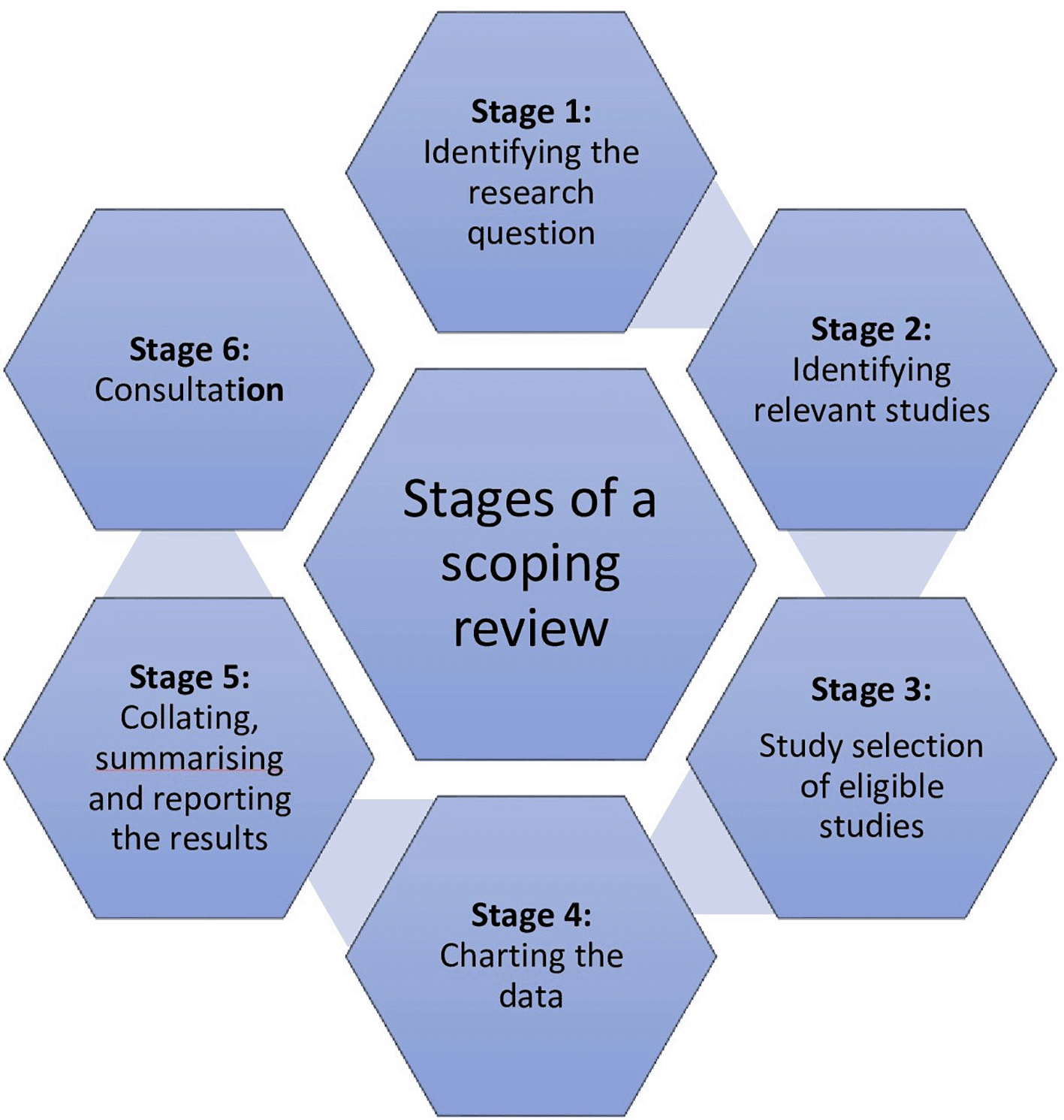 Mapping Psychosocial Determinants of Loss to... | F1000Research
