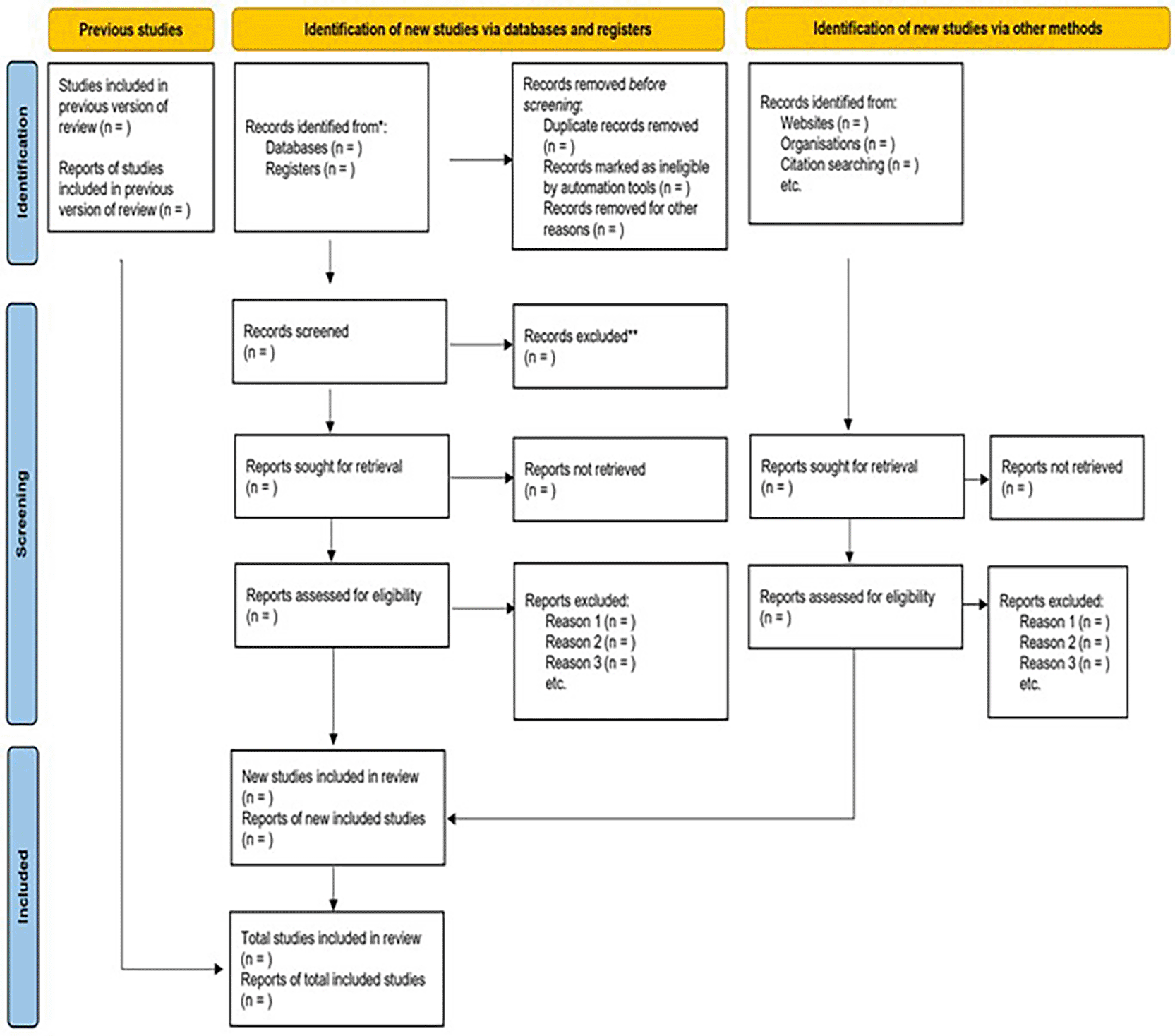 Mapping Psychosocial Determinants of Loss to... | F1000Research