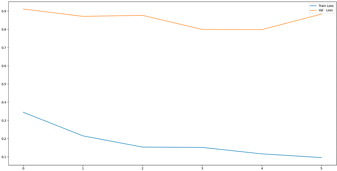 DERMOSAN: Development of an interactive software... | F1000Research