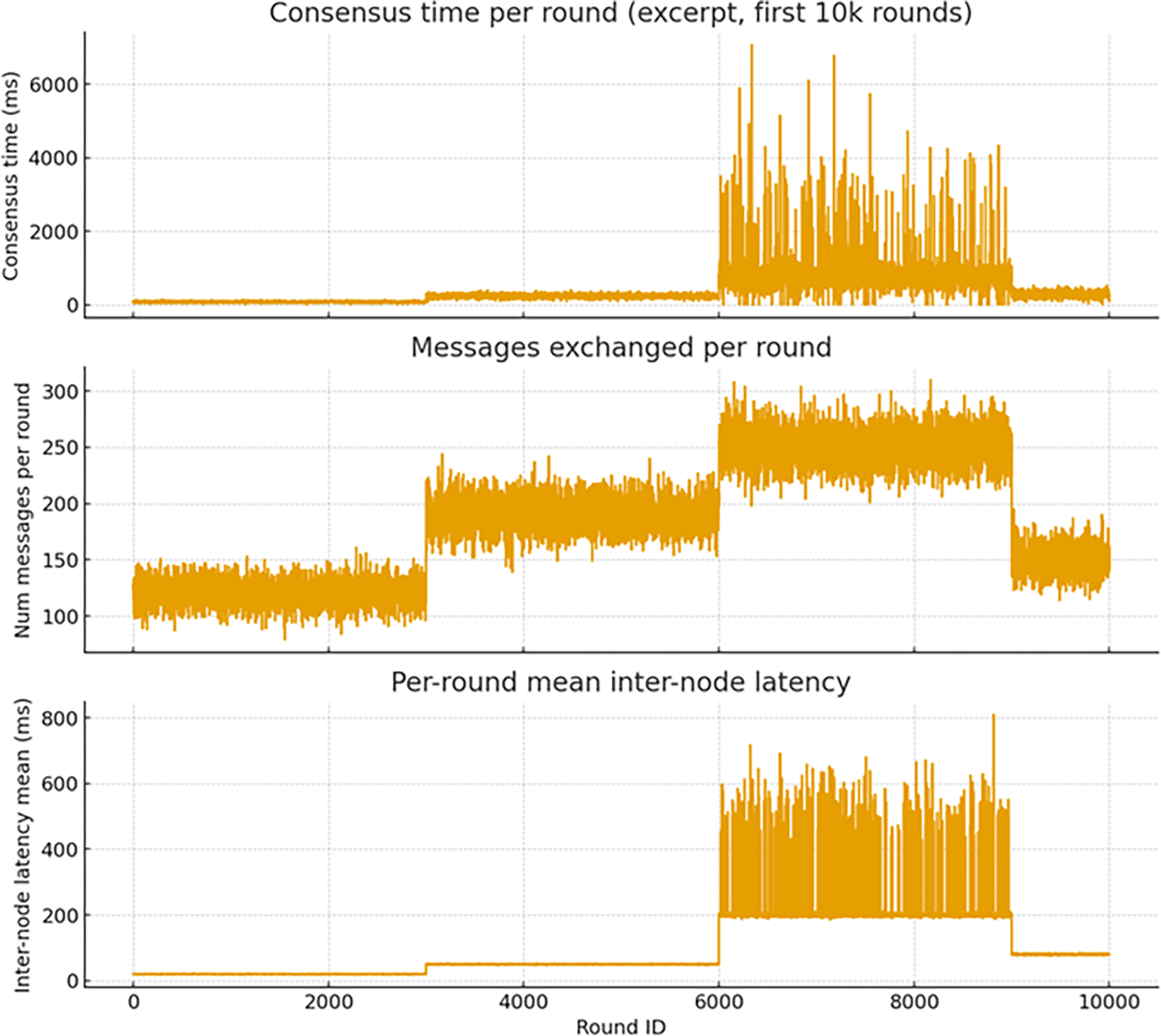 A Statistical Framework for Predicting System... | F1000Research