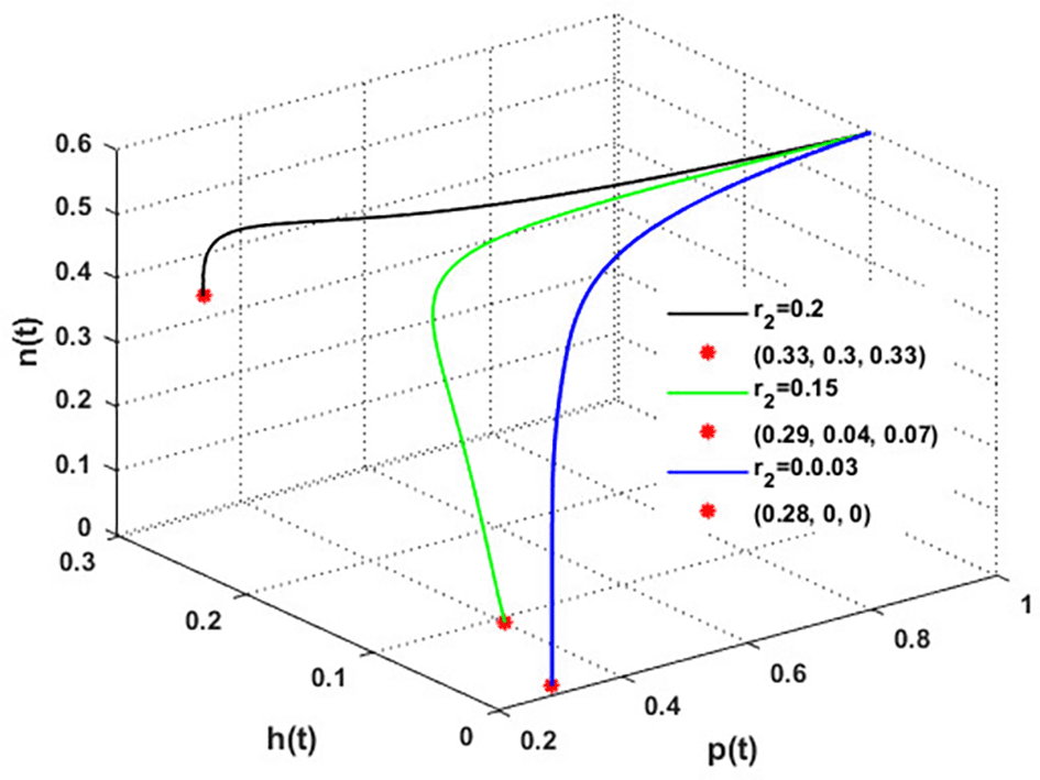 Impact of high wind speed on blooming... | F1000Research