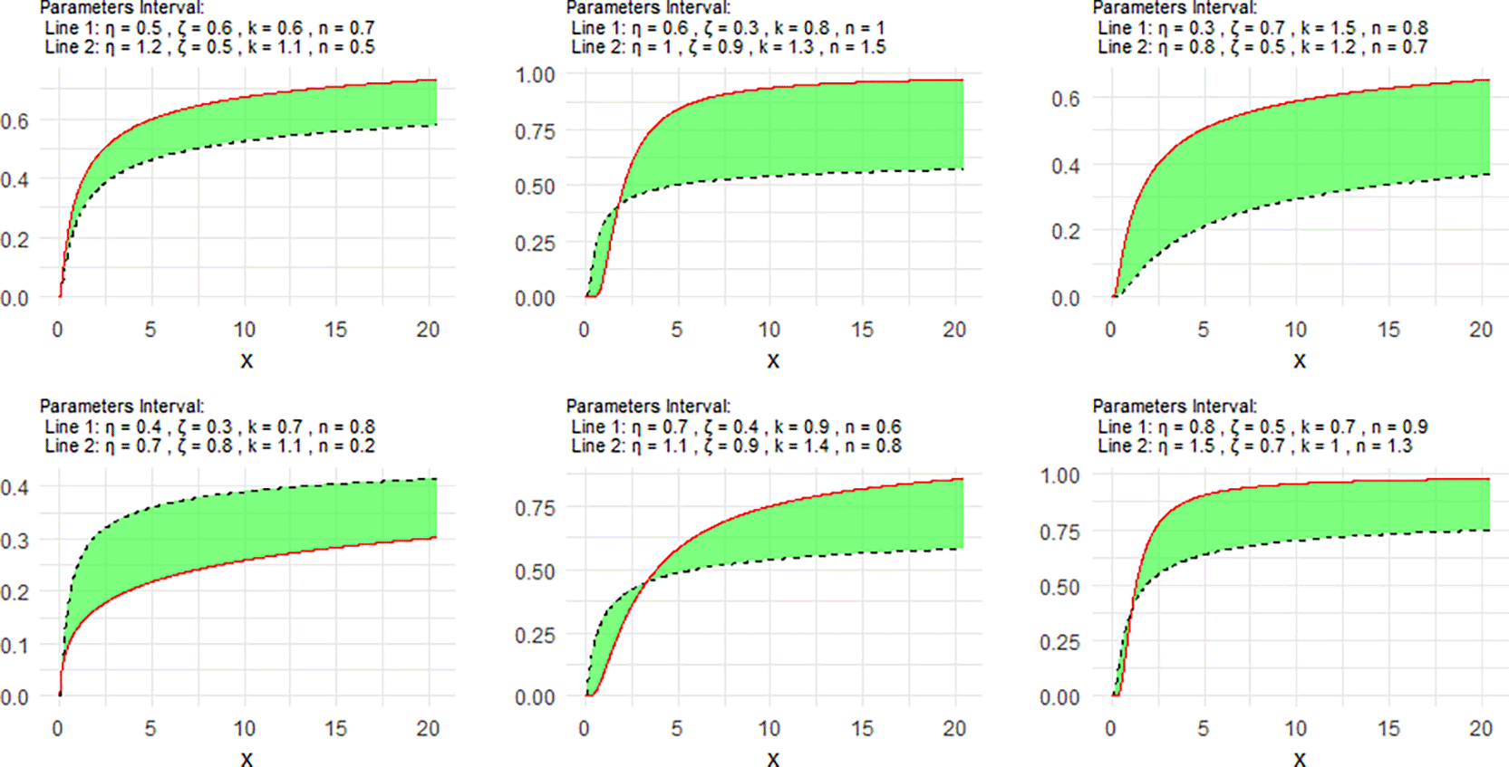 Neutrosophic Extension of the New Odd... | F1000Research