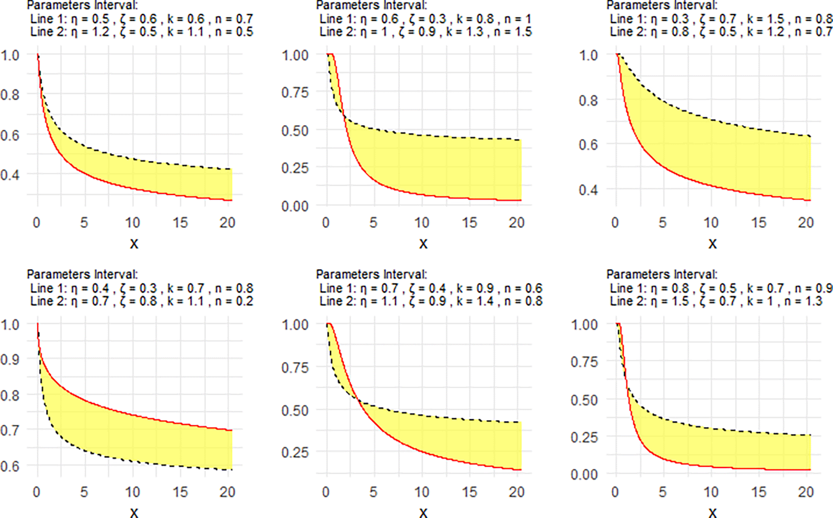 Neutrosophic Extension of the New Odd... | F1000Research