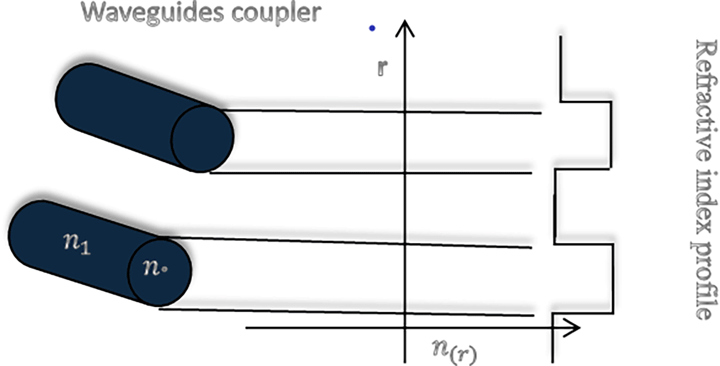 Numerical evaluation of the coupling between... | F1000Research