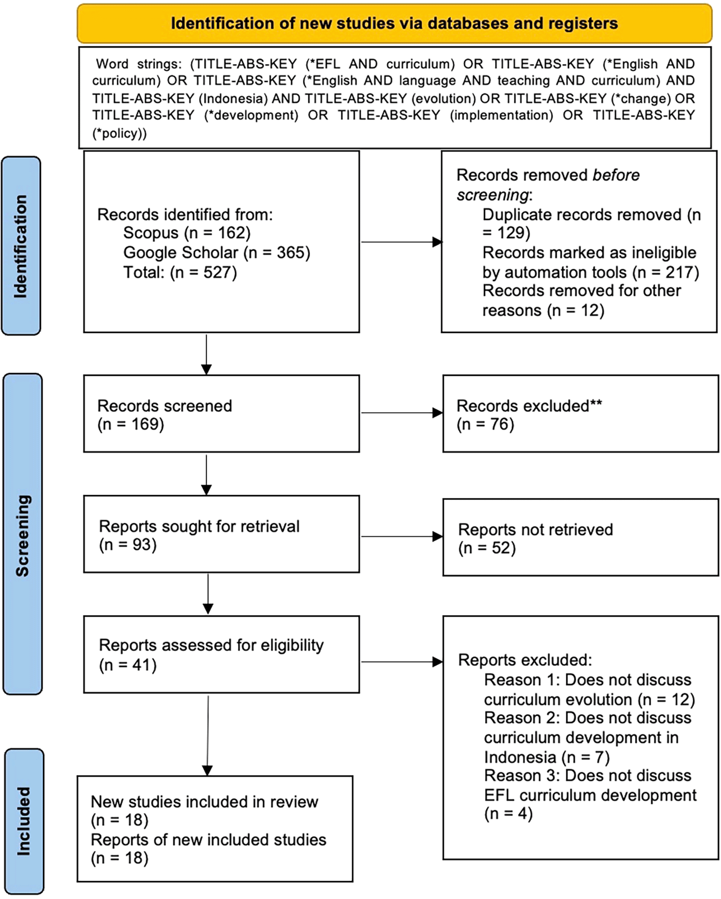 Has The Curriculum of English Language Teaching... | F1000Research