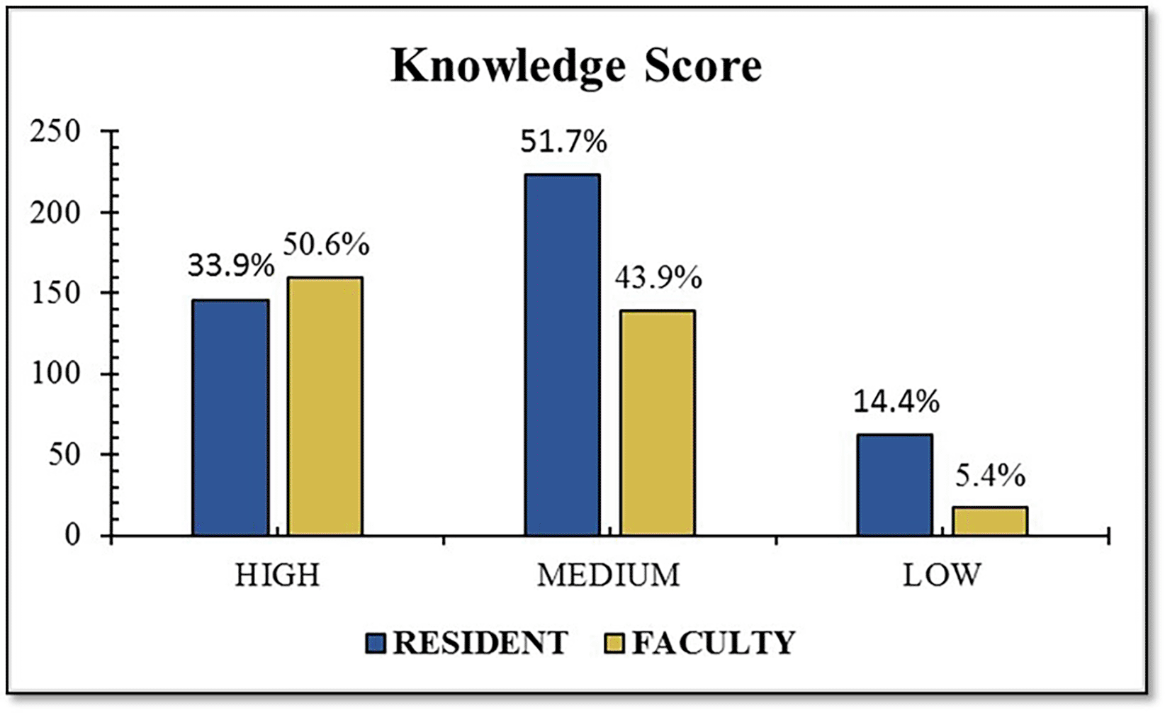 Analysis of Intellectual Property Rights Reforms... | F1000Research