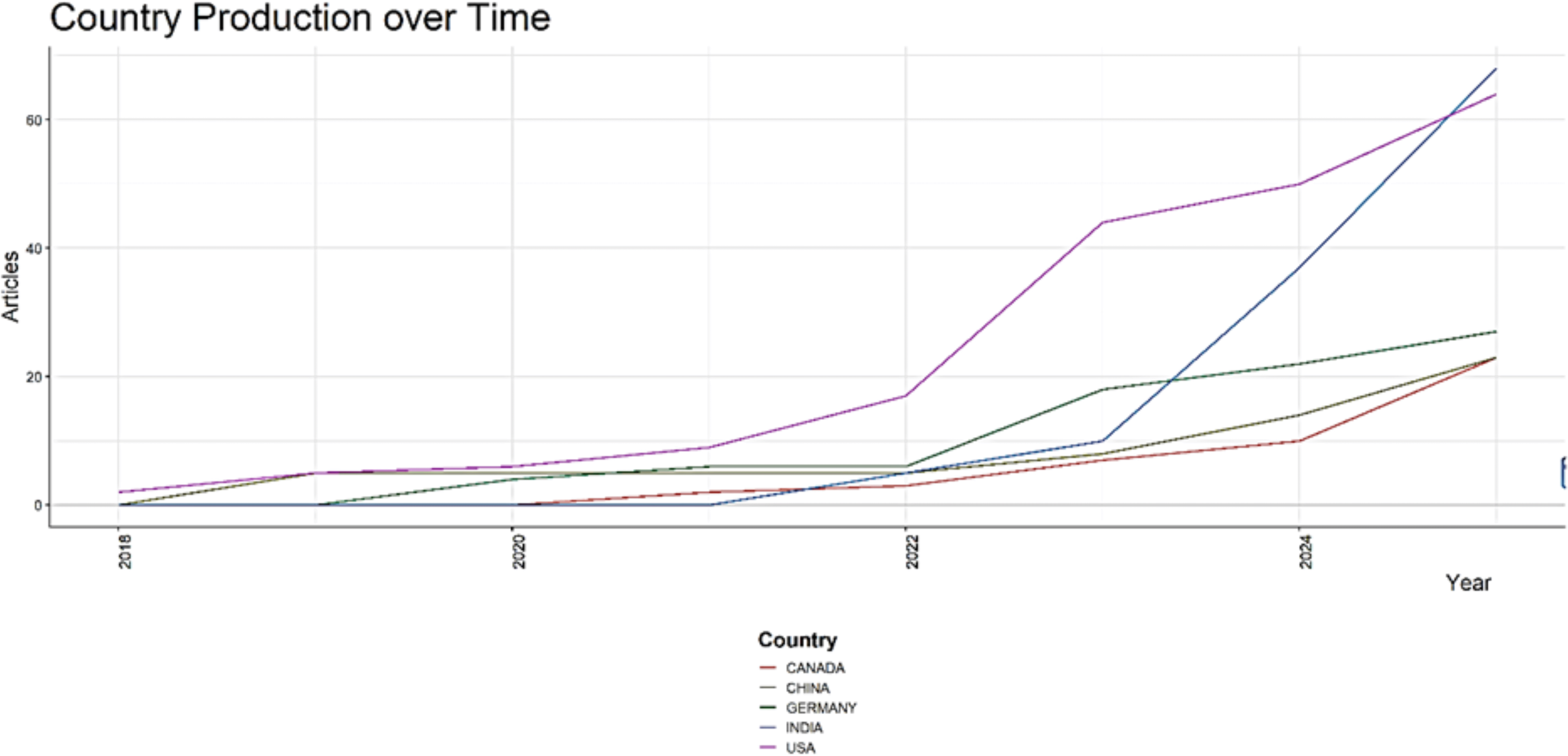 Mapping Research on AI Ethics and Human Rights: A... | F1000Research