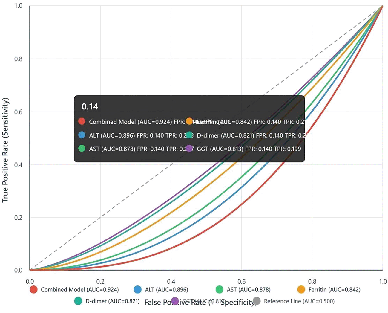 Demographic, Clinical, and Laboratory Predictors of... | F1000Research
