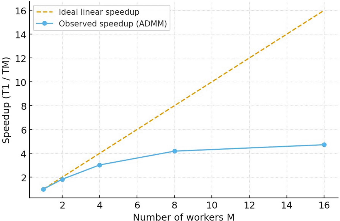 Consensus-Based Approximation and Quadrature on the... | F1000Research