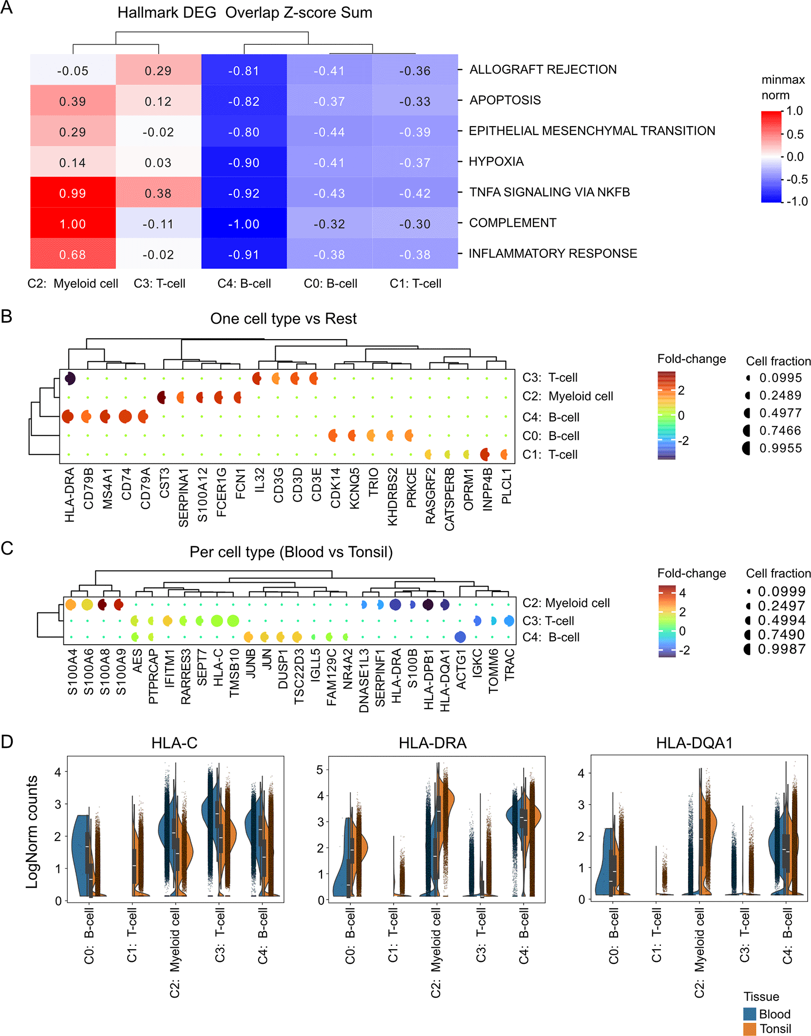 From Quality Control to Visualization: scToolkit... | F1000Research