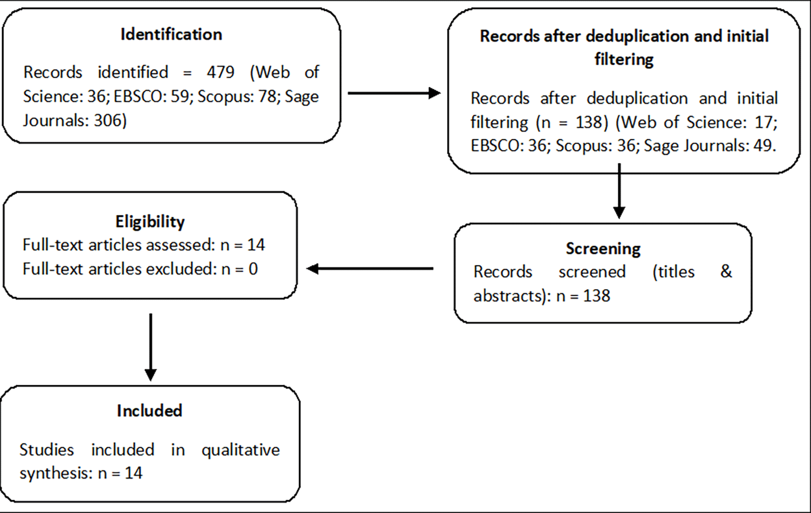 Gender Digital Divides: New Divides, Old... | F1000Research