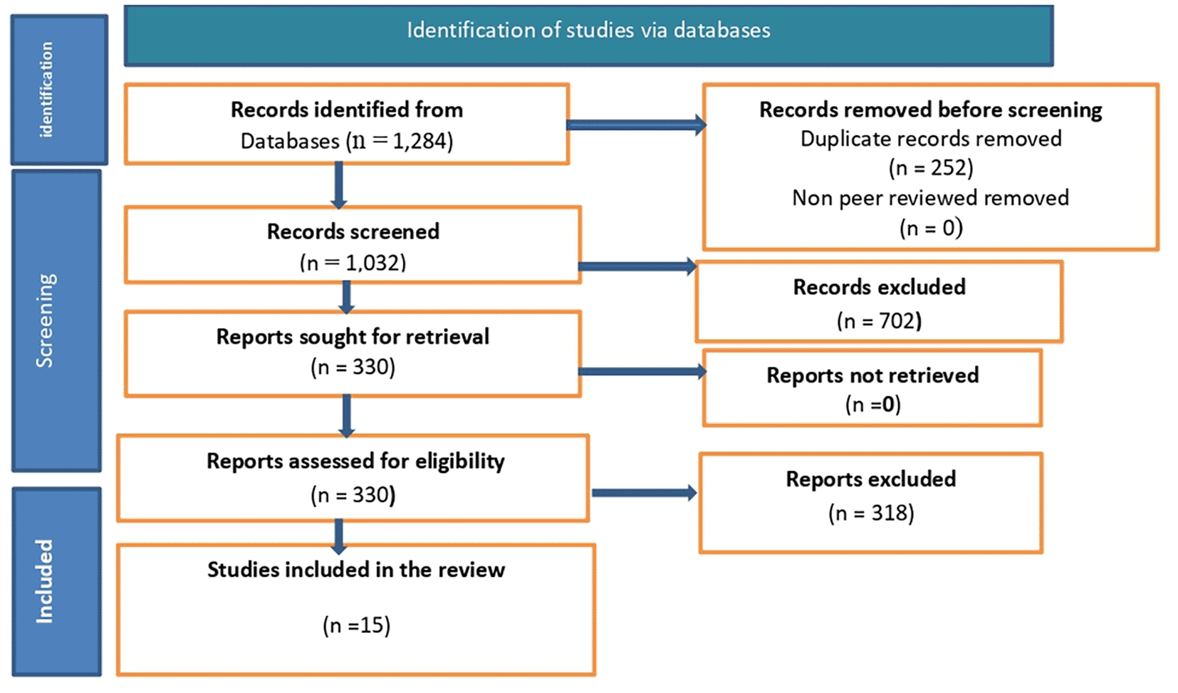 Social Innovation in Entrepreneurship: A... | F1000Research