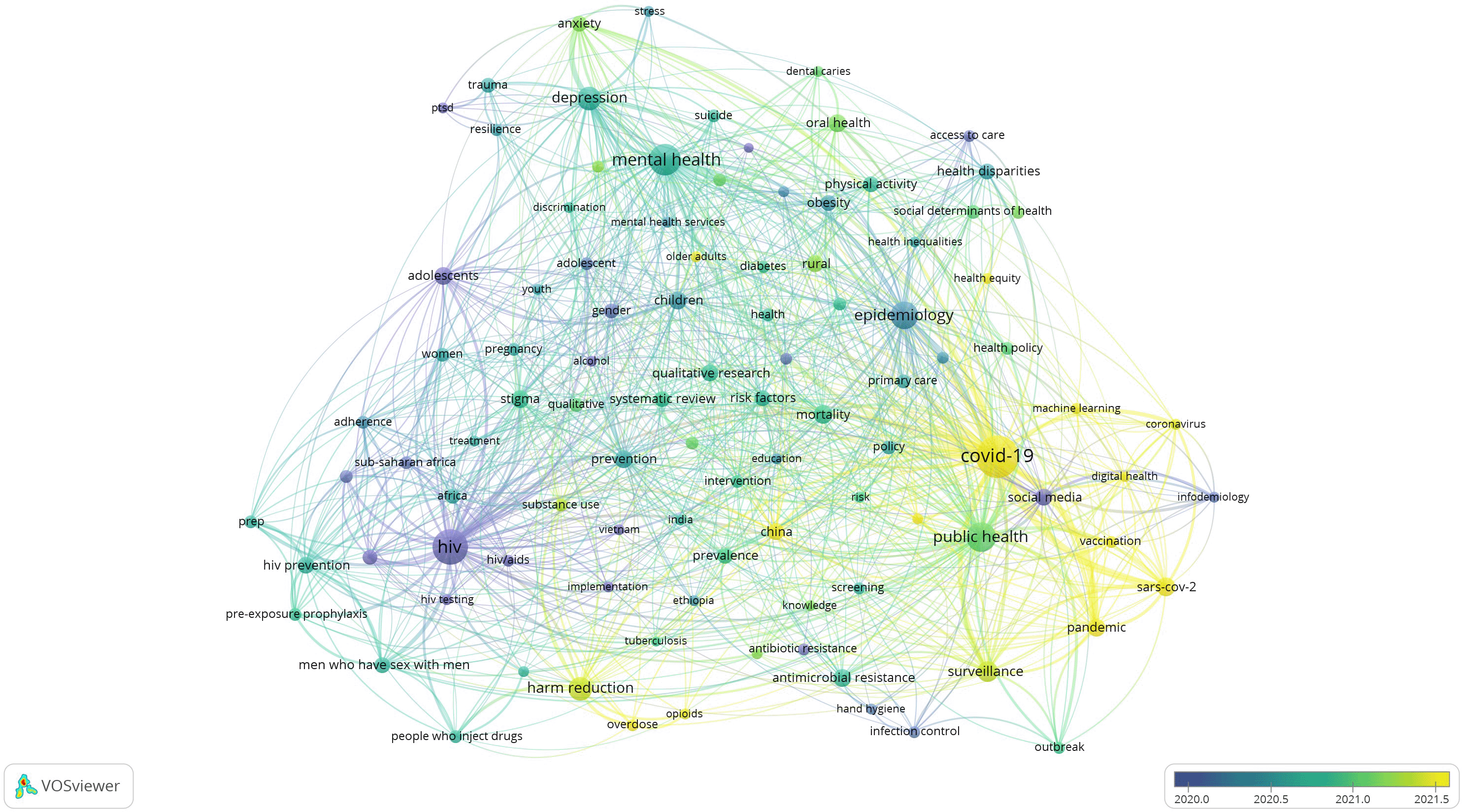 Bibliometric Analysis of Publications in... | F1000Research
