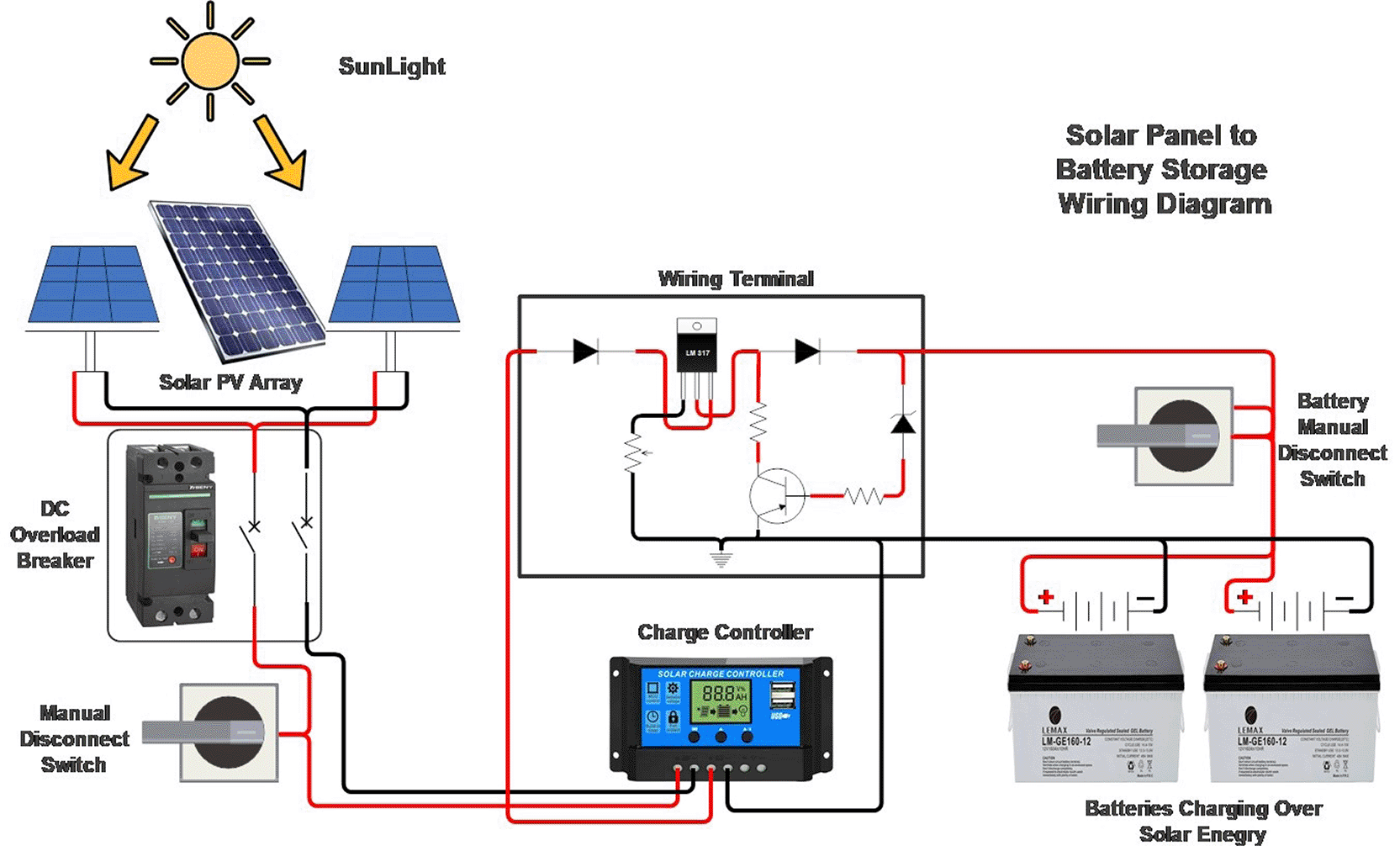 Design and Modeling of a Solar-Powered Water System... | F1000Research
