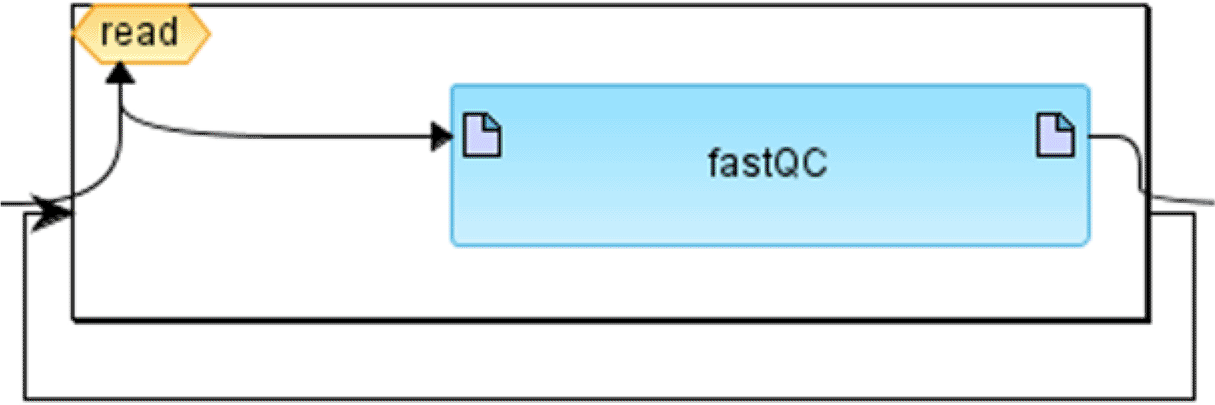 Workflow graphical editor and translator to... | F1000Research