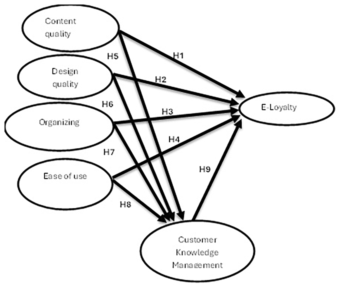 The Role of Website Quality on the Enhancement of... | F1000Research