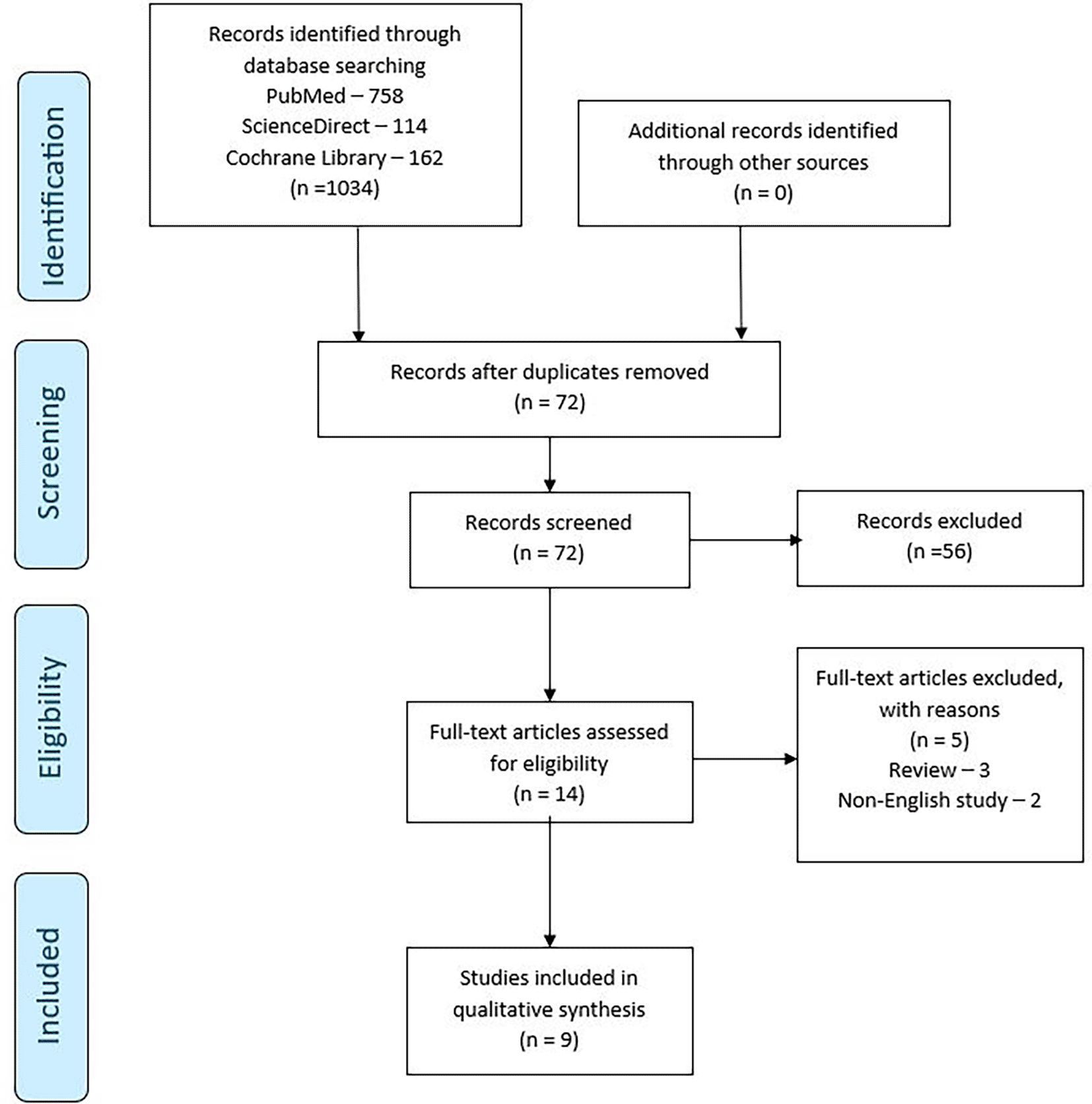 Inspiratory Muscle Training plus Pulmonary... | F1000Research