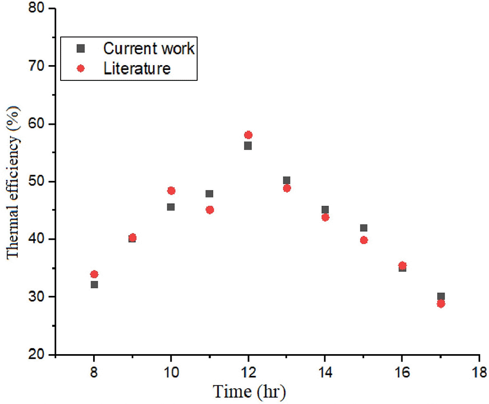 The Experimental Development of Solar Collector... | F1000Research
