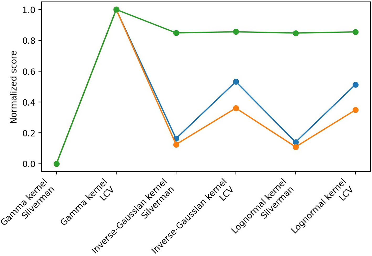 Nonparametric Survival Analysis estimation and... | F1000Research