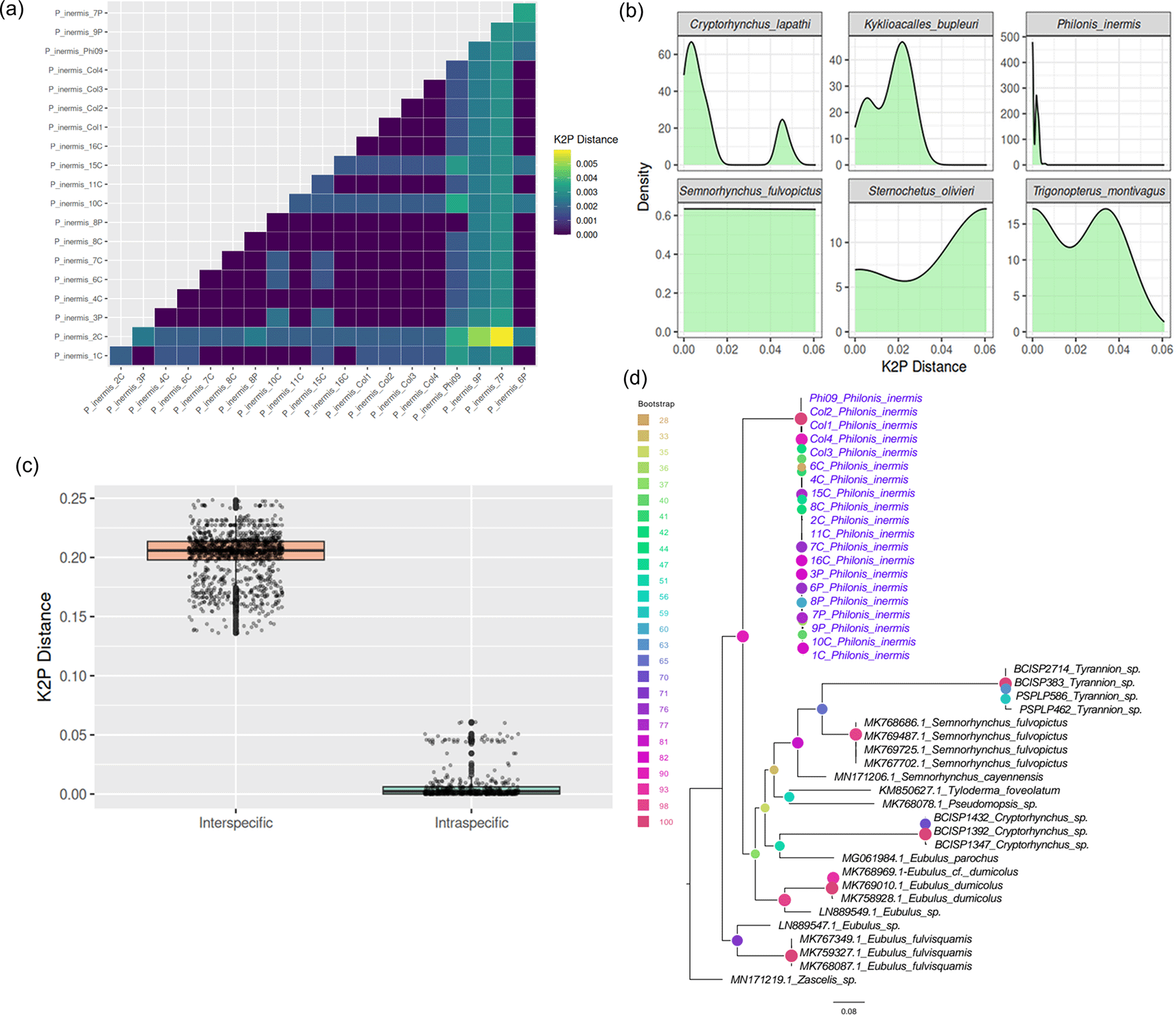 Characterization of the Complete Mitochondrial... | F1000Research
