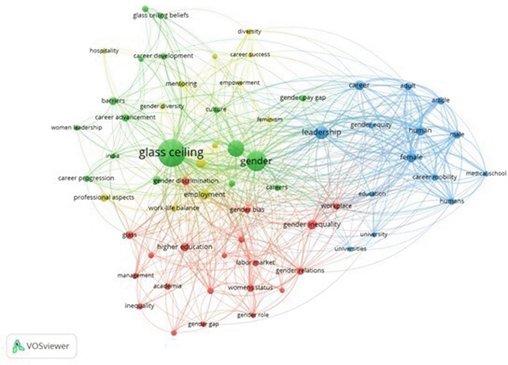 Beyond the Transparent Barrier: A Domain... | F1000Research