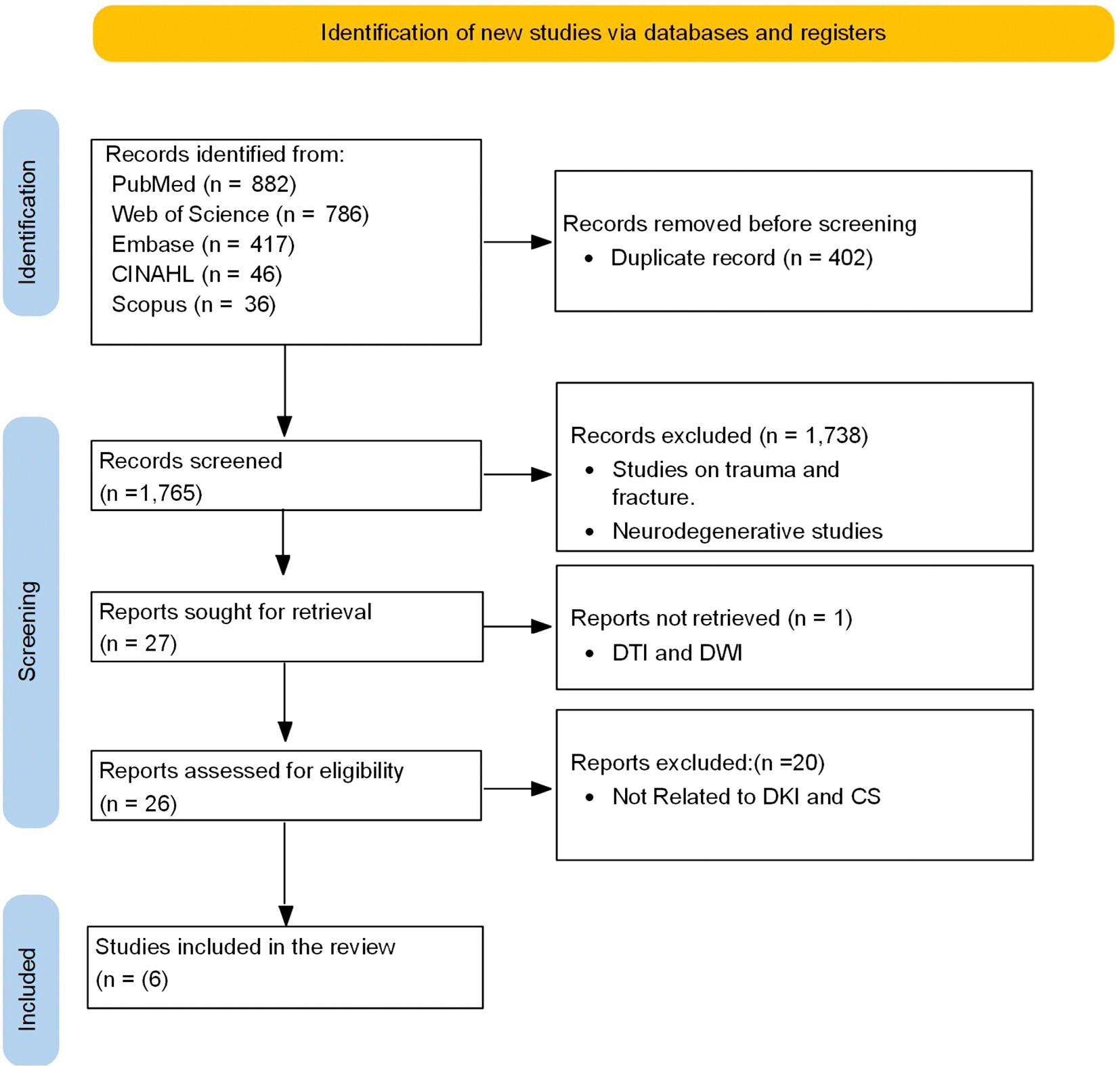 Mean Kurtosis as an Imaging Biomarker of... | F1000Research